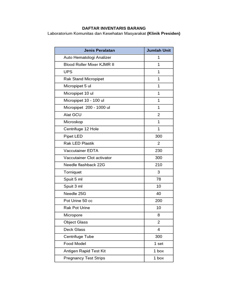 Daftar Inventaris Barang Lab Ikm | PDF