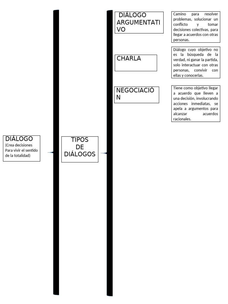 DIÁLOGO | PDF