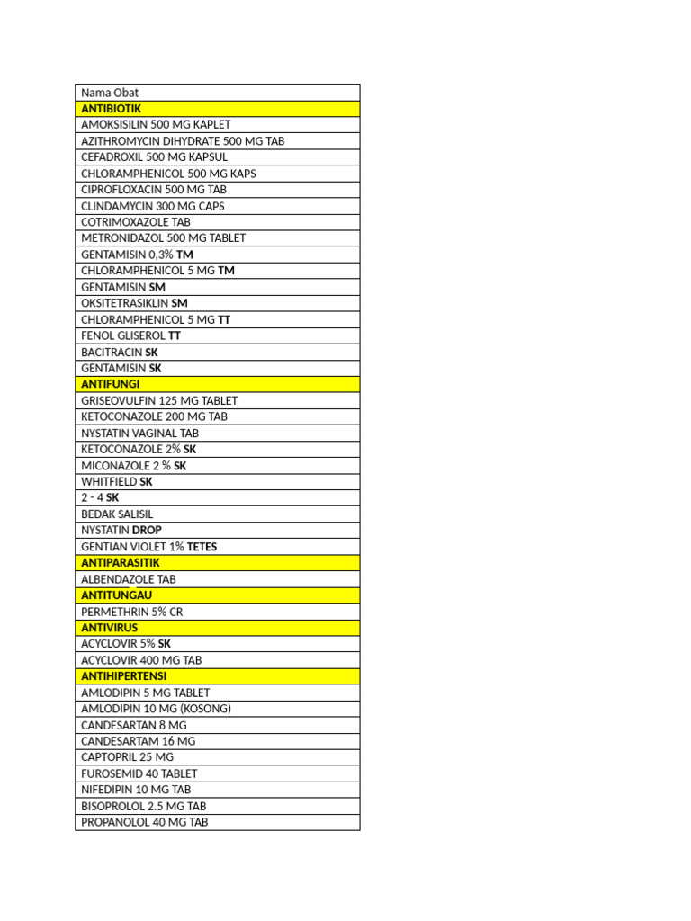 Daftar Stok Obat Per 19 Januari 2024 | PDF