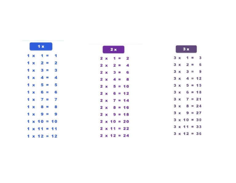 Times table | PDF