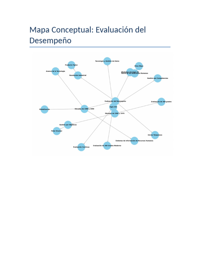 Mapa Conceptual Act 1 | PDF