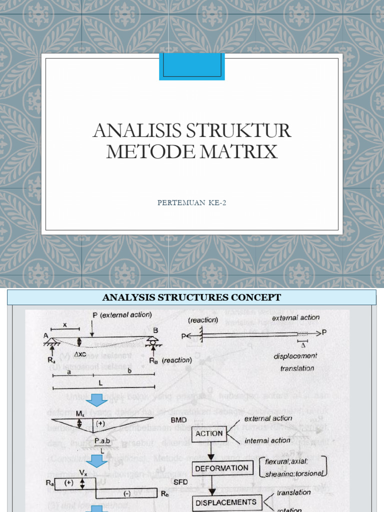 Dokumen Tips Analisis Struktur Metode Matrix Perkalian Matriks Dengan Matriks Pada Nilai Pdf
