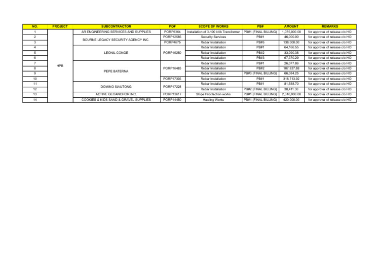 Hpb-Subcon Billing | PDF