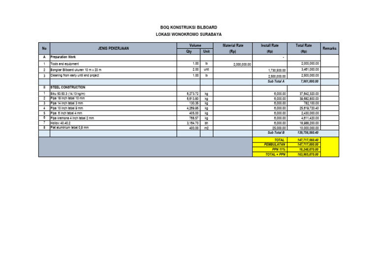 RAB Analisa DC Konstruksi Bilboard 02 | PDF