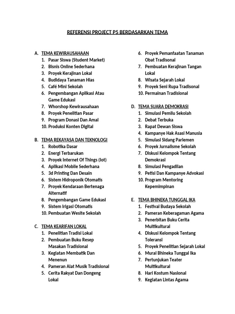 Referensi Project P5 Berdasarkan Tema | PDF