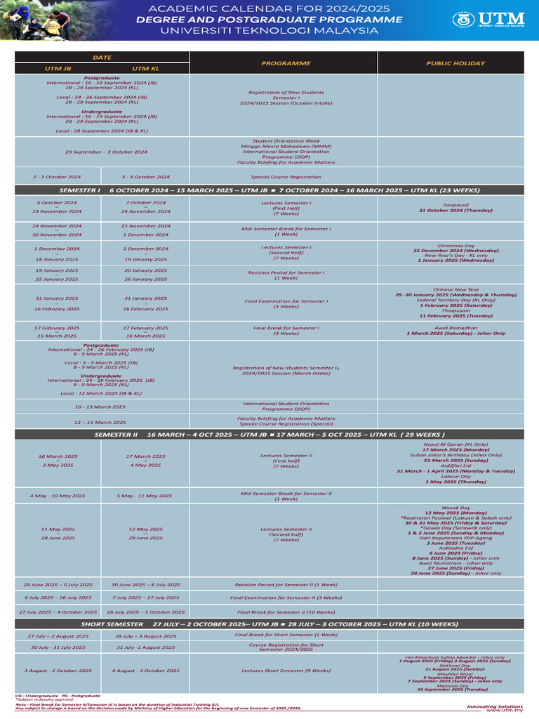 Academic Calendar Degree and Postgraduate 2024 2025 1 | PDF