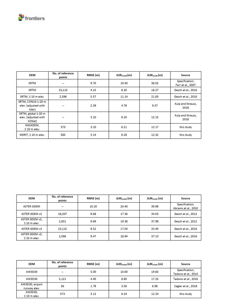 Data Sheet 1 | PDF