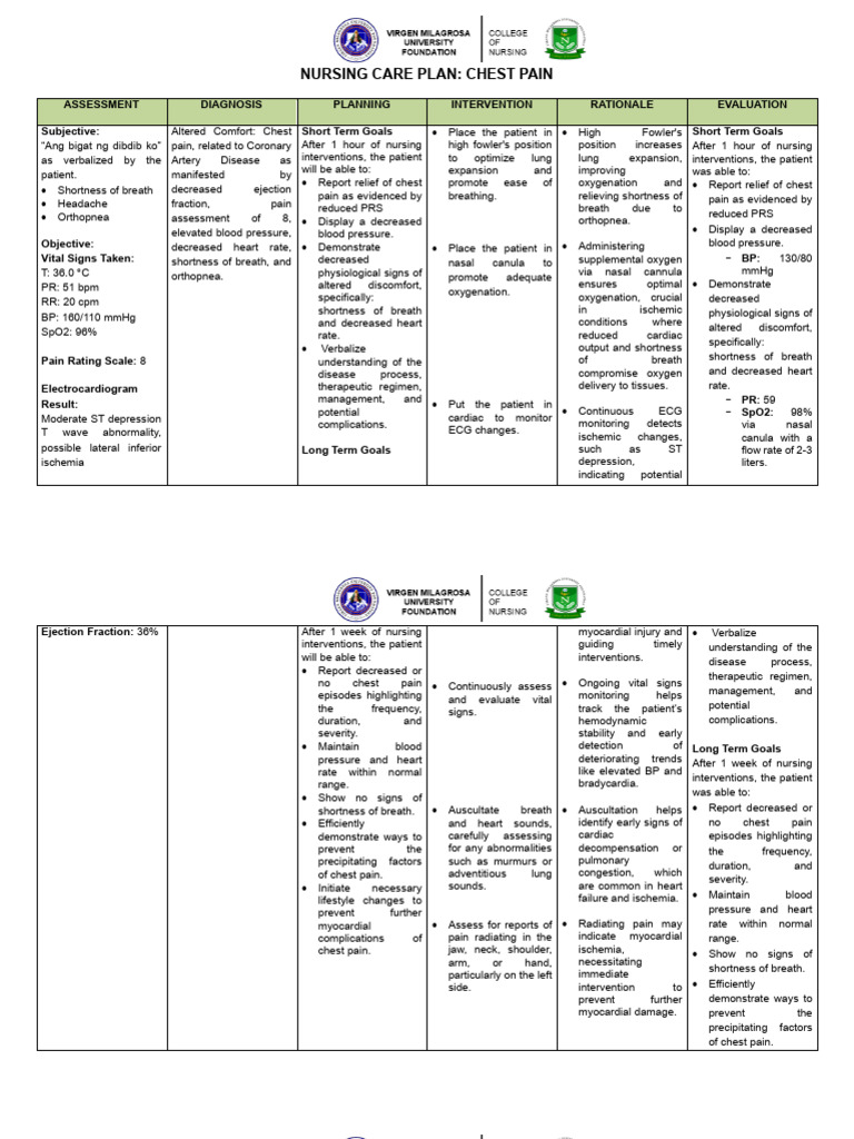 NCP Chest Pain | PDF