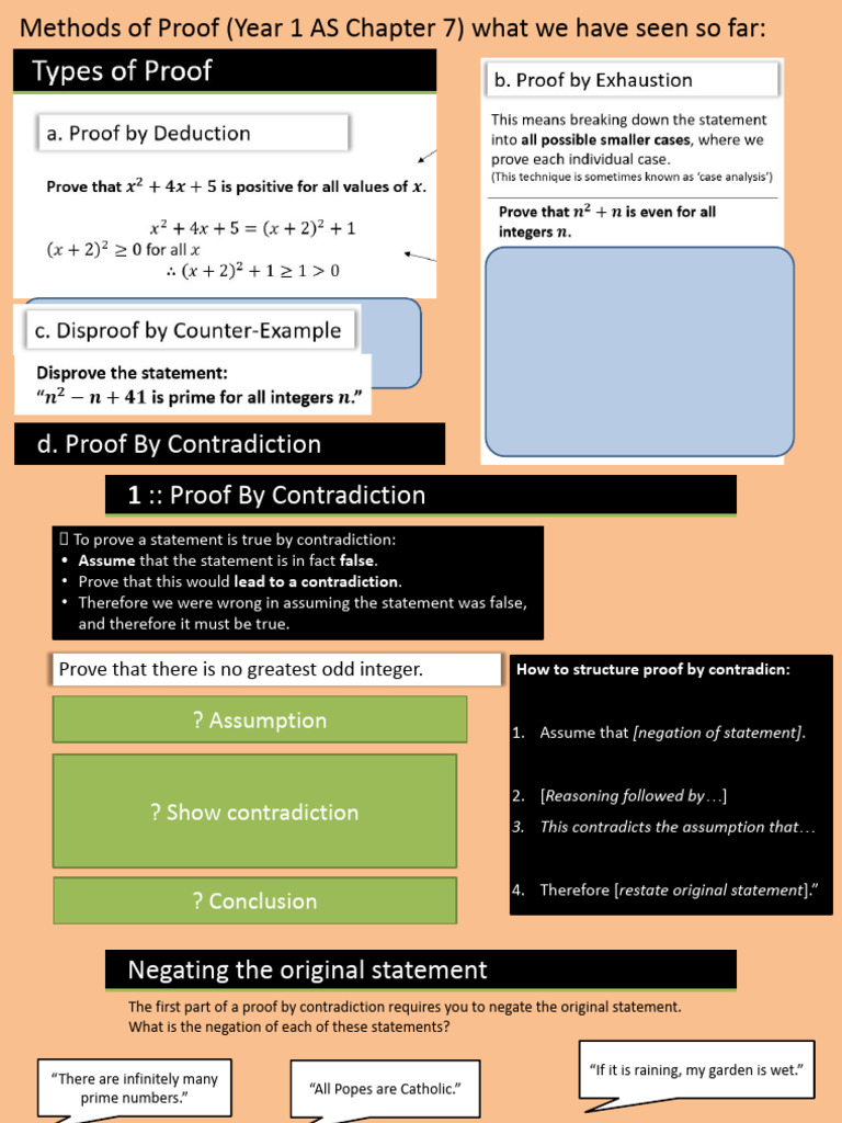 1.1 Proof by Contradiction | PDF