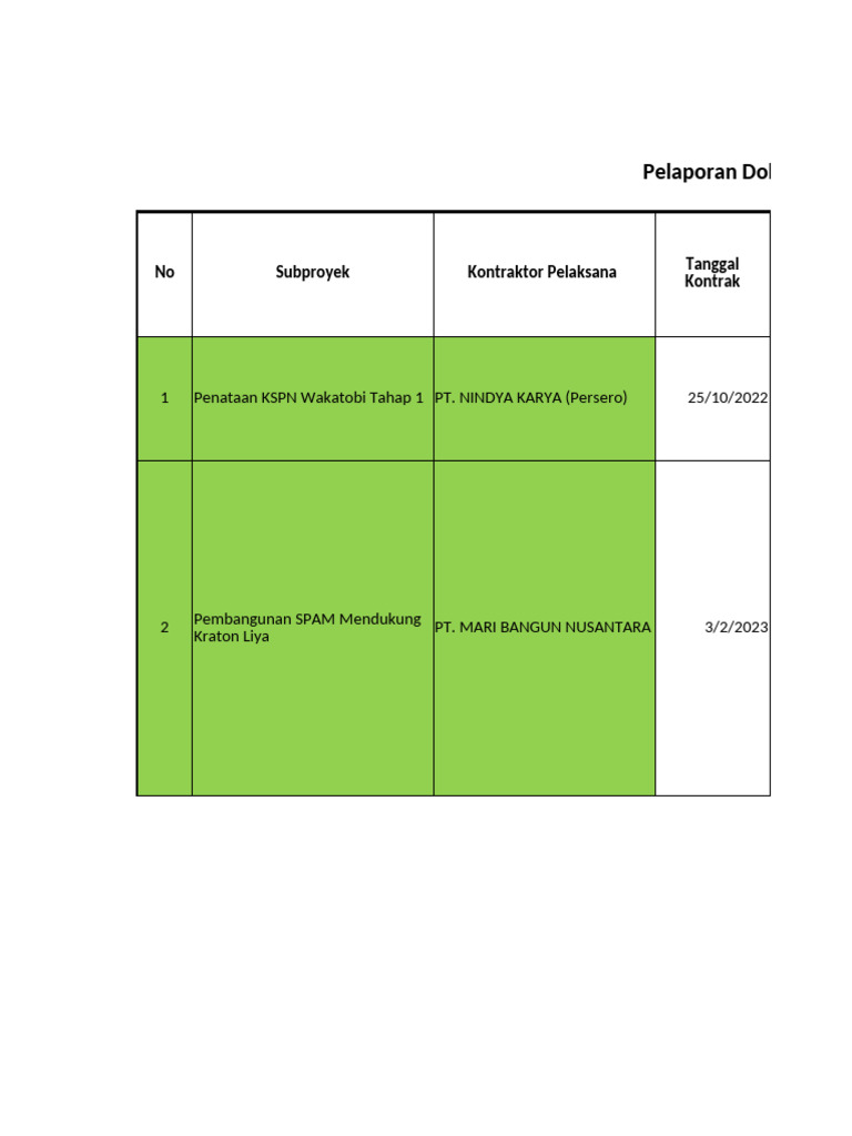 Check List ESMF Status 07 Februari 2024 | PDF