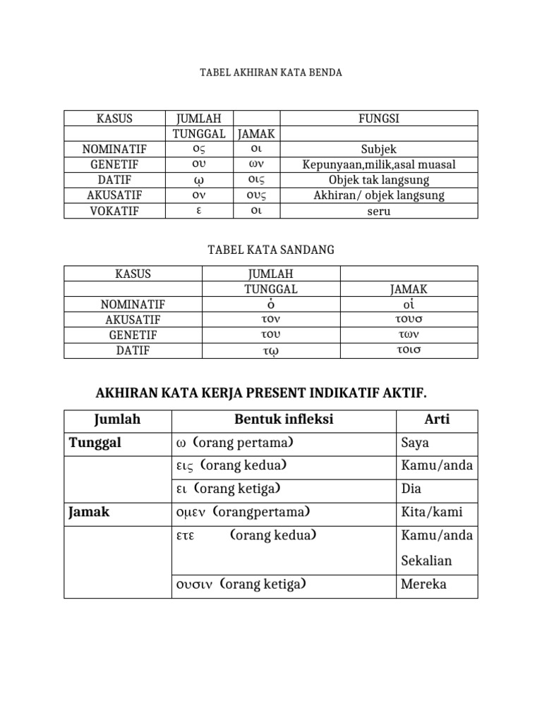 Tabel Akhiran Kata Benda Dan Kata Sandang | PDF