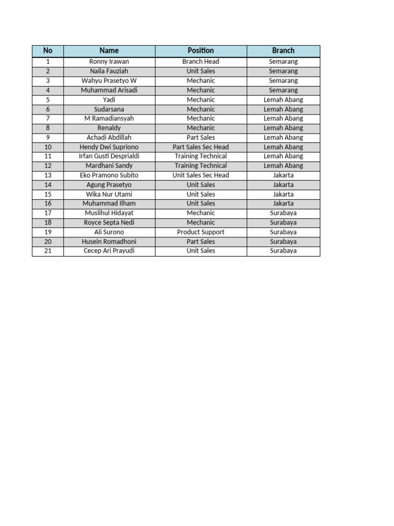 HAKO Basic Technical Course | PDF