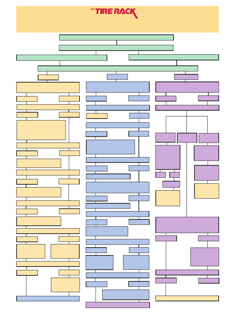Vehicle Vibration Diagnosis Chart | PDF