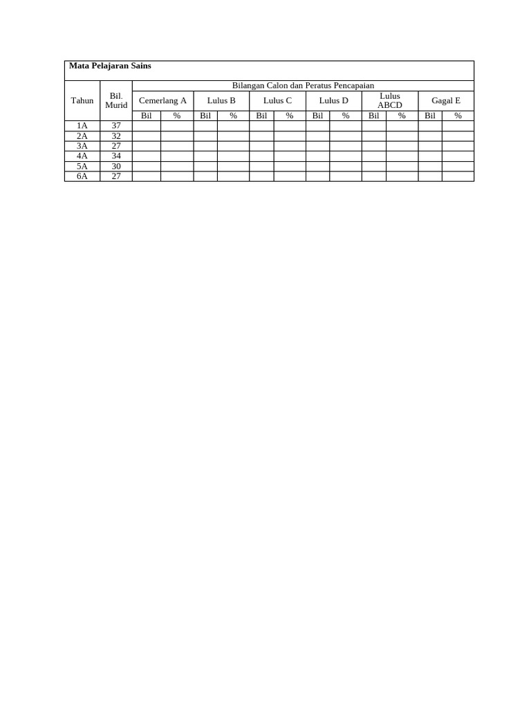 Mata Pelajaran Sains | PDF