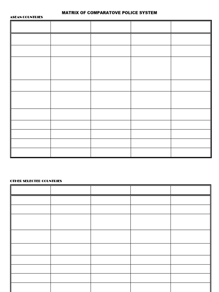 Matrix of Comparatove Police System | PDF