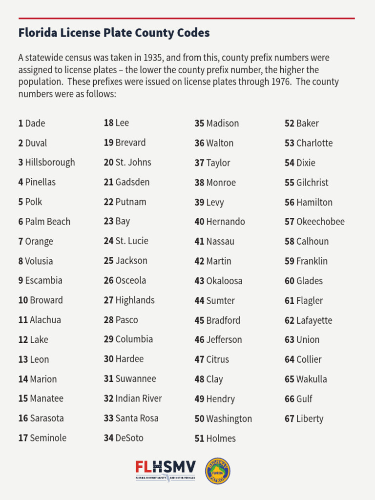 License Plate County Codes | PDF