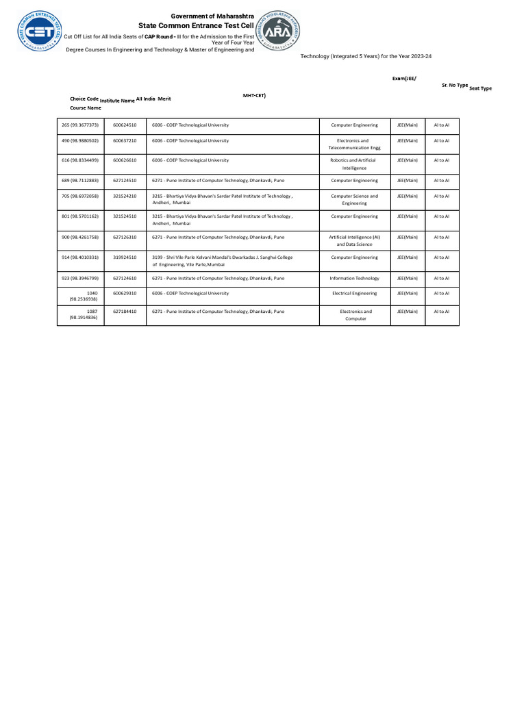 2023ENGG - CAP2 - AI - CutOff - Google | PDF | Vocational Education ...