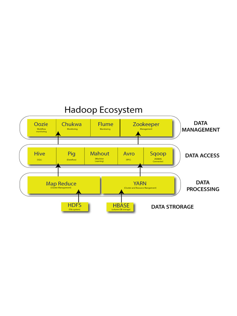 Hadoop | PDF