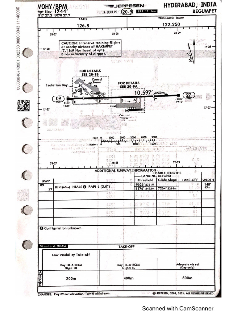 VOHY Approach Plate | PDF