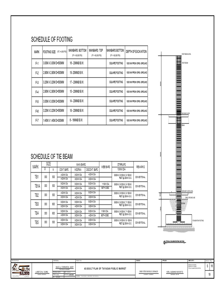 Schedule of Footing: Mark Size TB1 | PDF