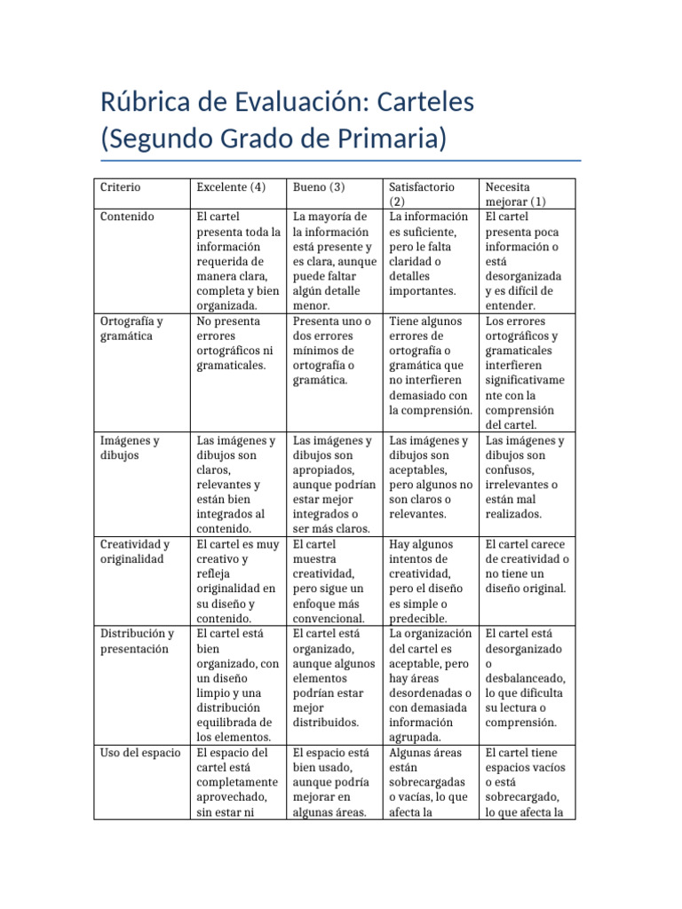 Rúbrica Carteles Segundo Grado | PDF