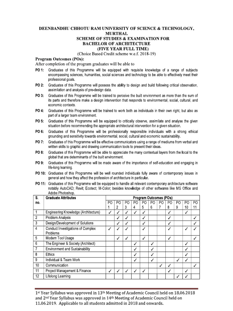 B Arch Syllabus 1st To 5th Year | PDF