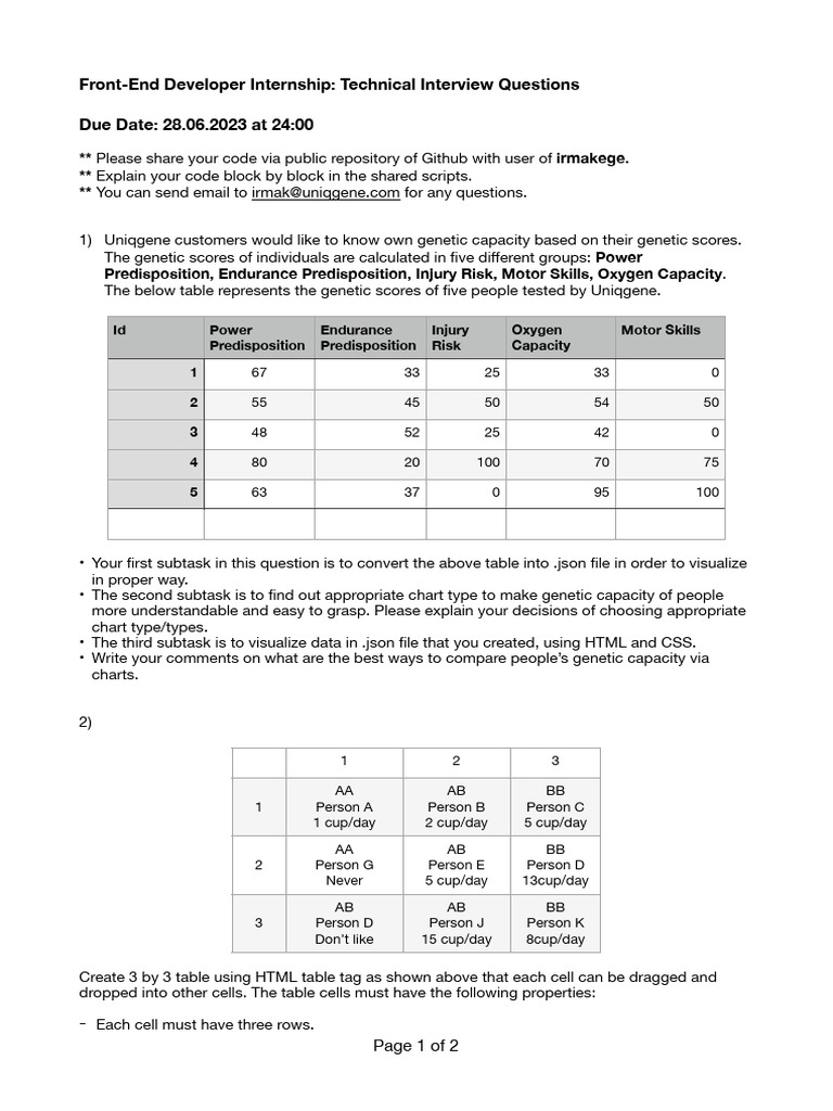 Front-End Developer Interview Questions | PDF