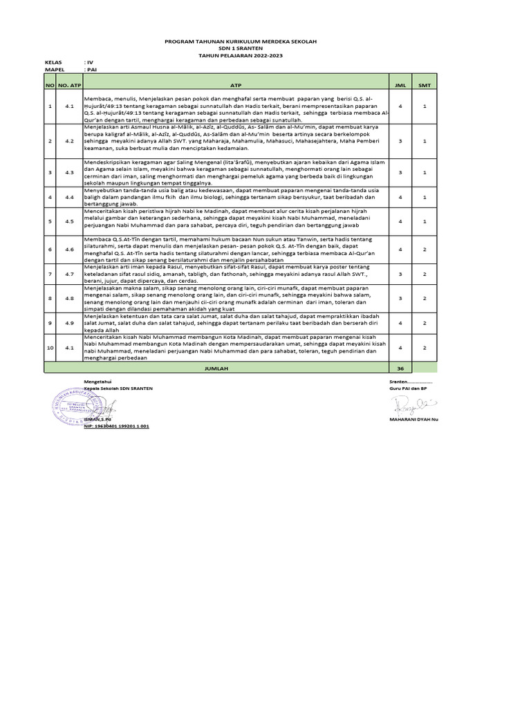 Program Tahunan (PROTA) PAI Kelas 4 | PDF