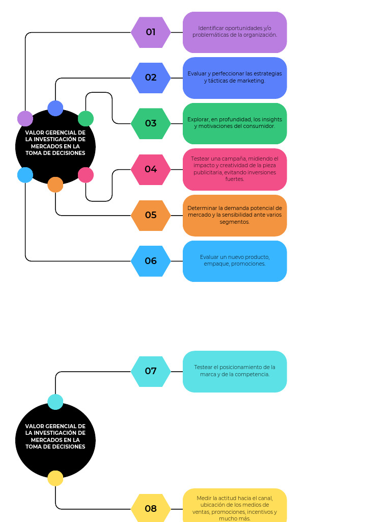 Gráfico Esquema Mapa Mental Empresarial Corporativo Colorido PDF | PDF
