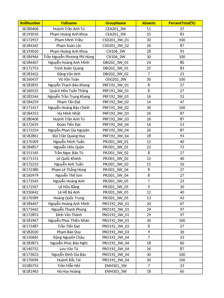 DSSV Không Đủ Điều Kiện Dự Thi Kết Thúc Học Phần Half2 - Block3w HK ...