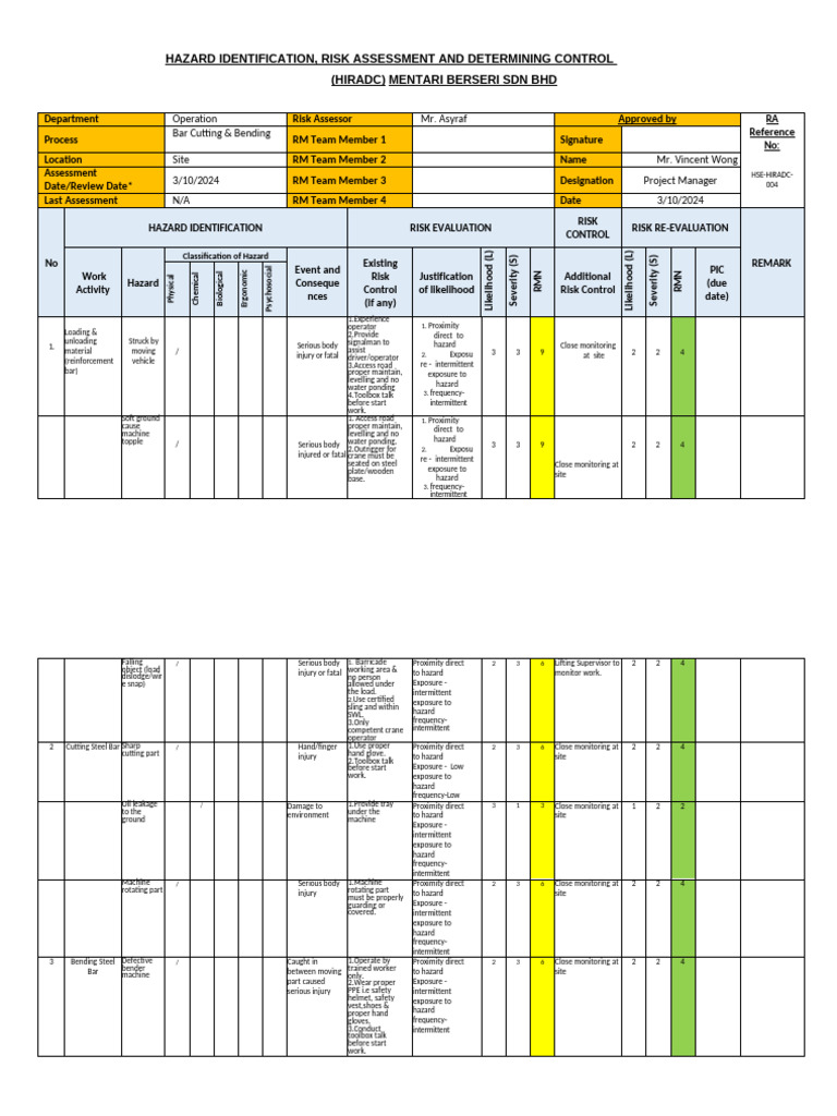 04 HSE-HIRADC - 004 Bar Cutting and Bending | PDF | Hazards | Personal ...