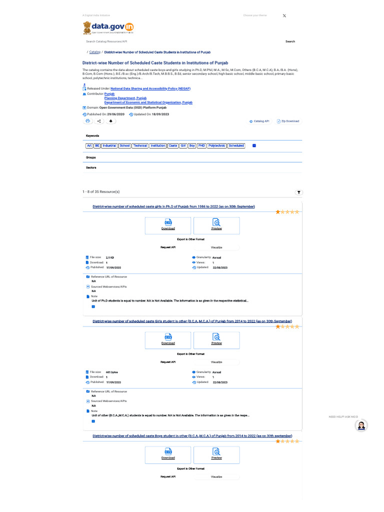 District-Wise Number of Scheduled Caste Students in Institutions of ...