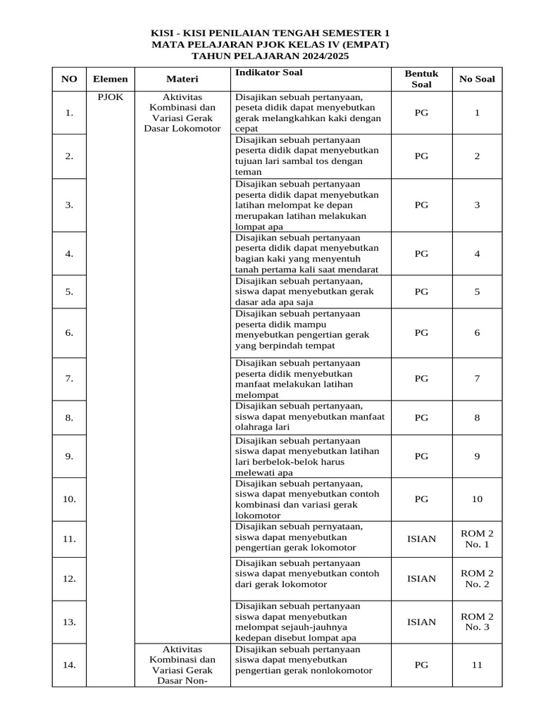 Kisi2 PTS Pjok Kelas 4 | PDF