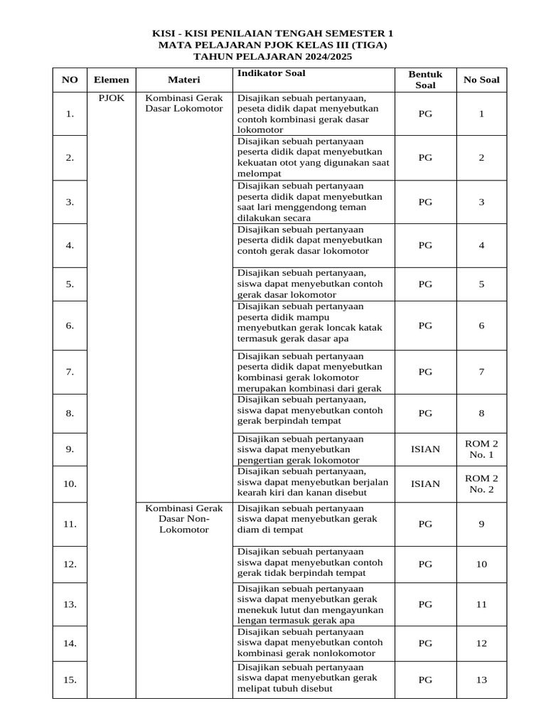Kisi2 PTS Pjok Kelas 3 | PDF