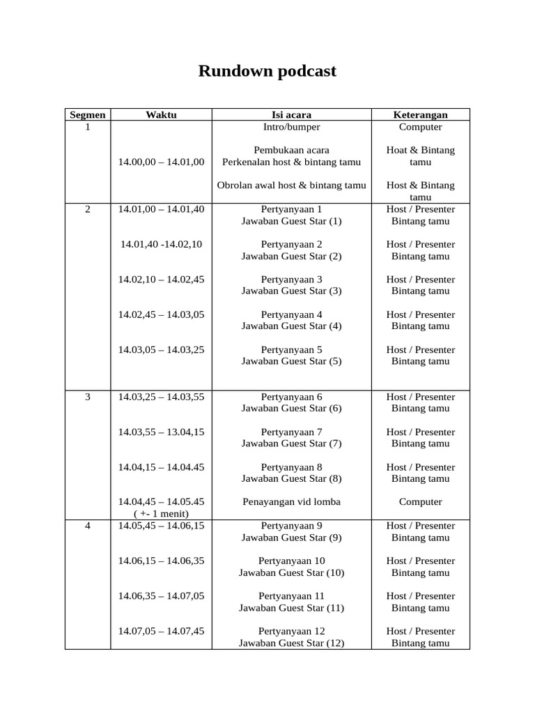 Rundown Podcast | PDF