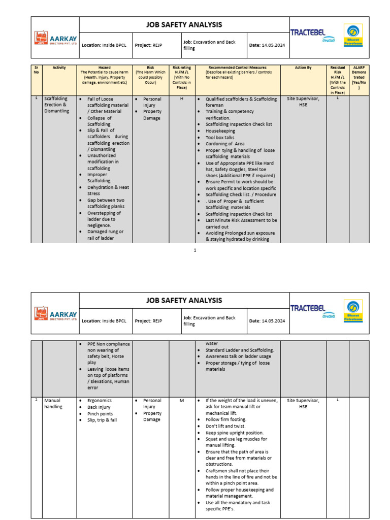 JSA For Scaffolding Work | PDF
