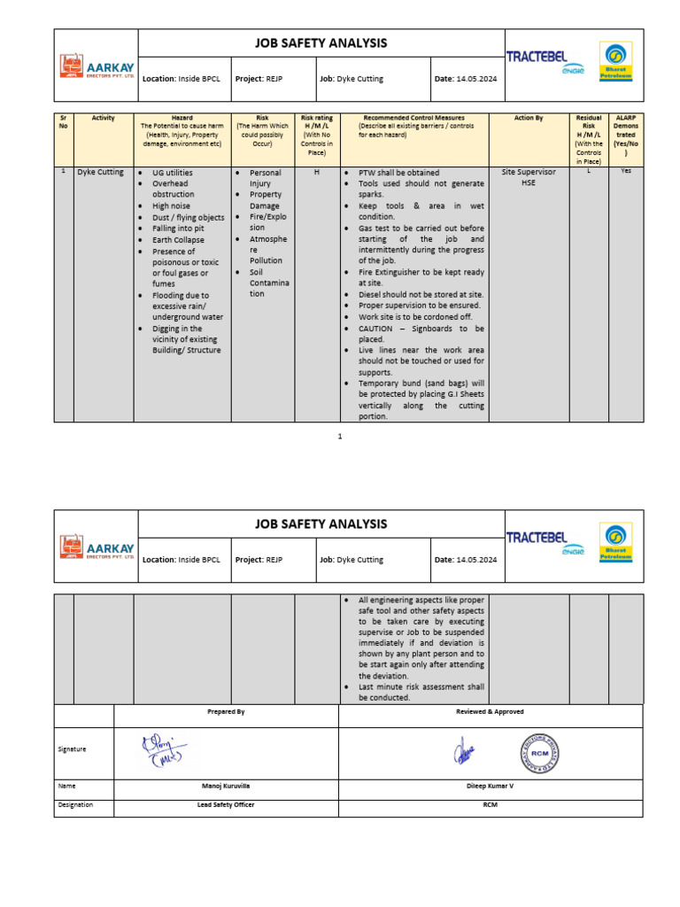 JSA For Dyke Cutting | PDF