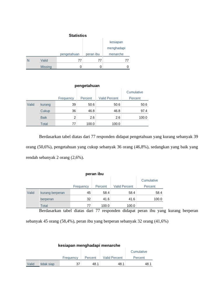 Data spss | PDF