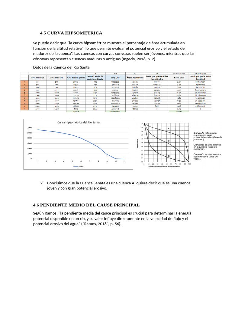 Curva Hipsometrica | PDF