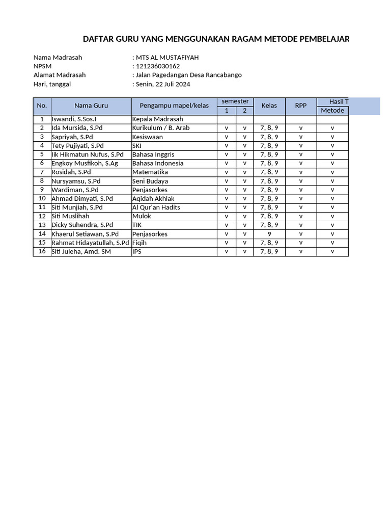 Daftar Guru Metode Pembelajaran | PDF