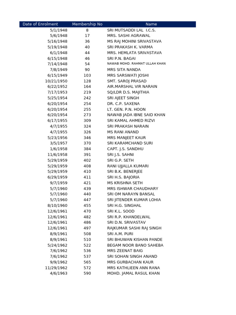 Membership Records Overview 1948-1969 | PDF