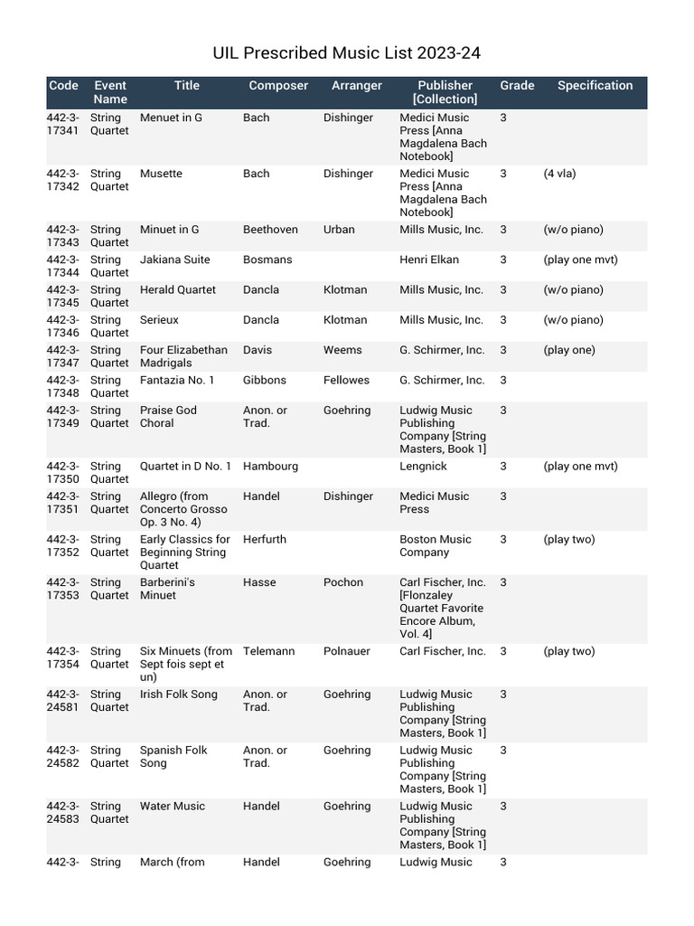UIL Prescribed Music List 2023-24 | PDF