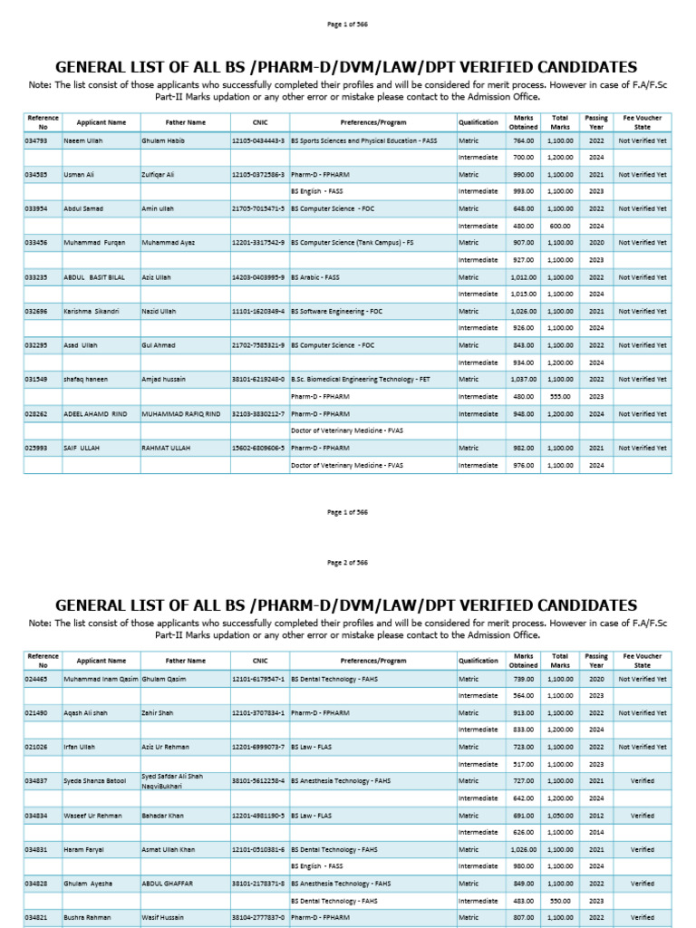 General List of All Bs Pharm-D DVM Law DPT Verified Candidates | PDF