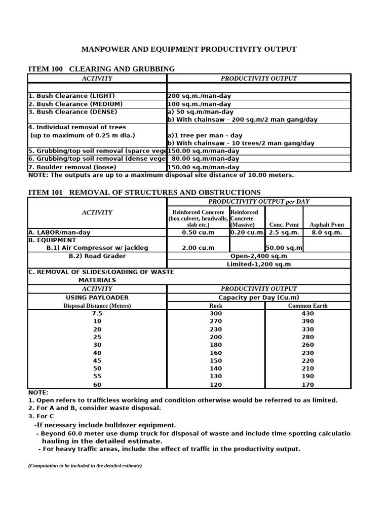 Manpower and Equipment Productivity Output (From Abe Cea) | PDF ...