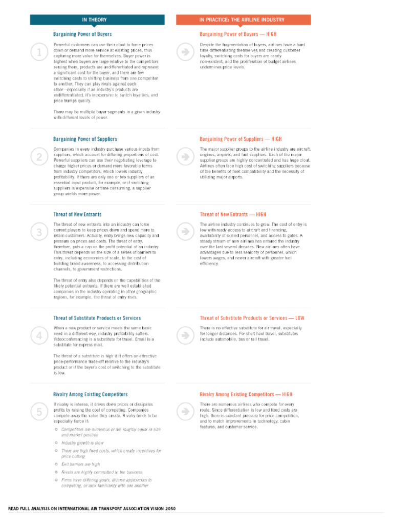The Five Forces - Institute For Strategy And Competitiveness - Harvard Business School | PDF