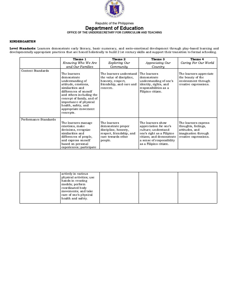 Content and Performance Standards Per Grade Level | PDF