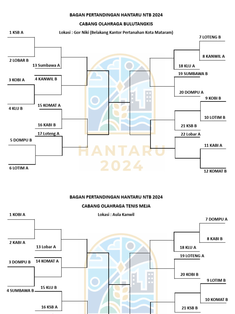 Bagan Jadwal Dan Denah Olahraga Hantaru NTB 2024 | PDF