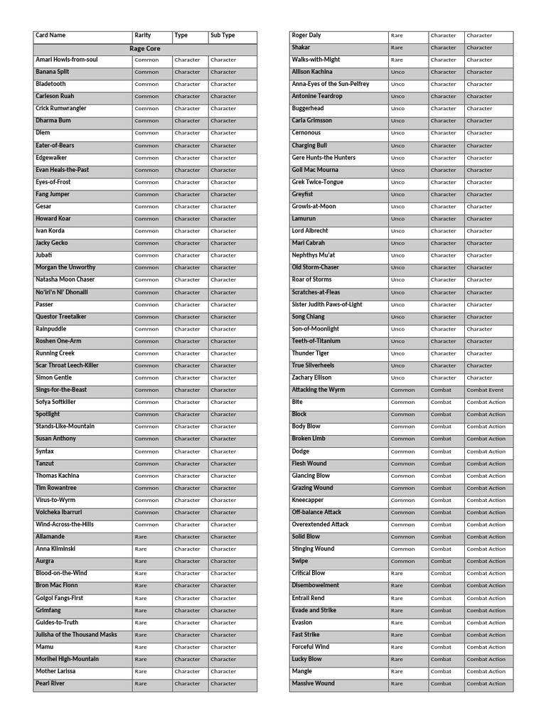 Rage CCG List | PDF