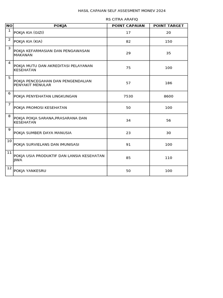 Kompilasi Semua Monev Terbaru | PDF
