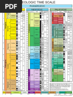 Geologic Time Scale 2024 | PDF | Geologic Time Scale | Earth Sciences